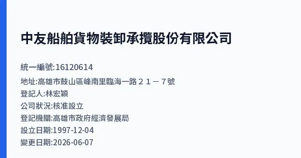 中友船舶貨物裝卸承攬股份有限公司的照片-統編 16120614(高雄市) 公司登記資料與營業項目詳細圖表
