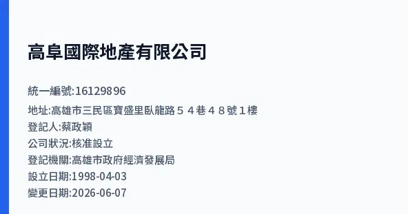高阜國際地產有限公司的照片-統編 16129896(高雄市) 公司登記資料與營業項目詳細圖表