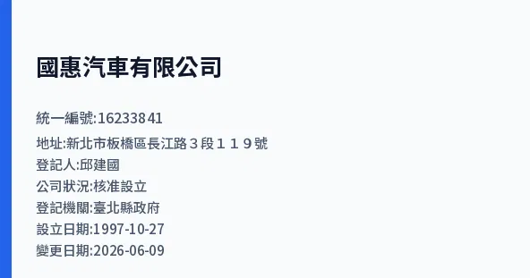 國惠汽車有限公司的照片-統編 16233841(新北市) 公司登記資料與營業項目詳細圖表