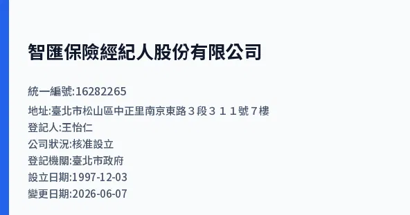 智匯保險經紀人股份有限公司的照片-統編 16282265(臺北市) 公司登記資料與營業項目詳細圖表
