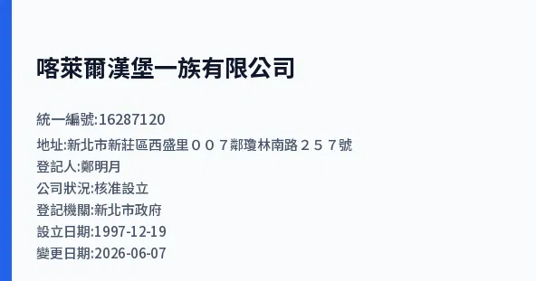 喀萊爾漢堡一族有限公司的照片-統編 16287120(新北市) 公司登記資料與營業項目詳細圖表