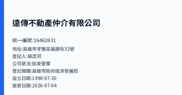 遠傳不動產仲介有限公司的照片-統編 16462631(高雄市) 公司登記資料與營業項目詳細圖表