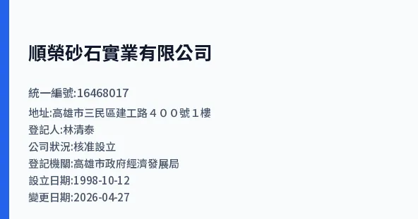 順榮砂石實業有限公司的照片-統編 16468017(高雄市) 公司登記資料與營業項目詳細圖表