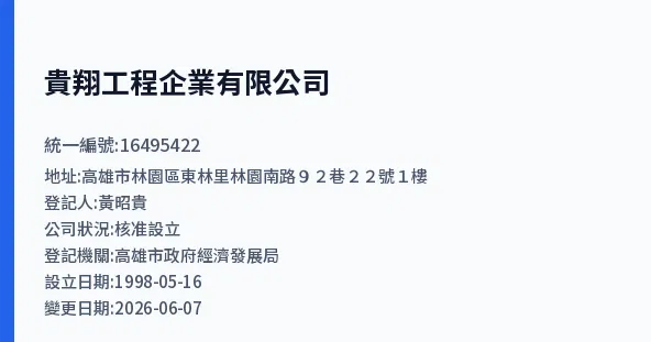 貴翔工程企業有限公司的照片-統編 16495422(高雄市) 公司登記資料與營業項目詳細圖表