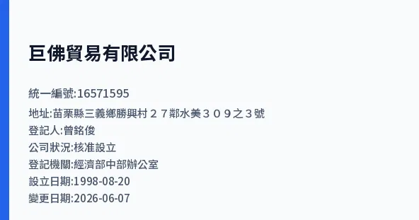 巨佛貿易有限公司的照片-統編 16571595(苗栗縣) 公司登記資料與營業項目詳細圖表