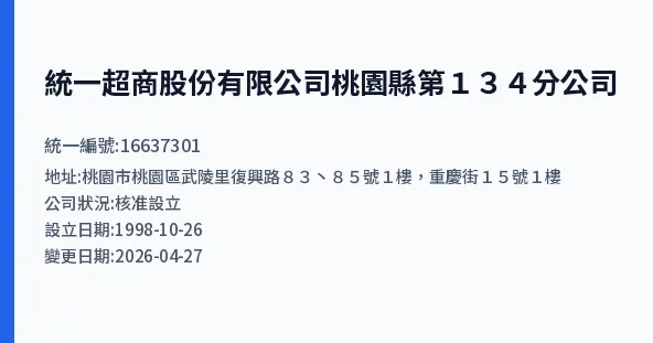 統一超商股份有限公司桃園縣第134分公司的照片-統編 16637301(桃園市) 公司登記資料與營業項目詳細圖表