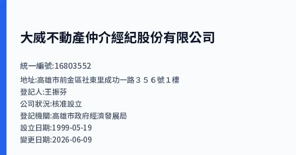 大威不動產仲介經紀股份有限公司的照片-統編 16803552(高雄市) 公司登記資料與營業項目詳細圖表