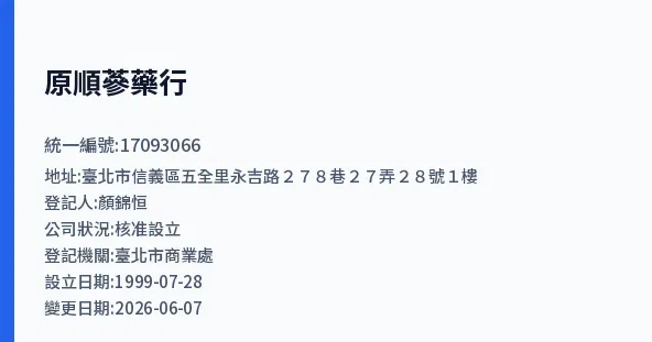 原順蔘藥行的照片-統編 17093066(臺北市) 公司登記資料與營業項目詳細圖表