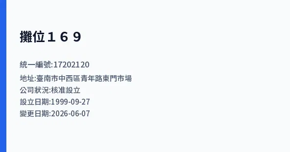 攤位169的照片-統編 17202120(臺南市) 公司登記資料與營業項目詳細圖表