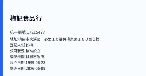 梅記食品行的照片-統編 17215477(桃園市) 公司登記資料與營業項目詳細圖表
