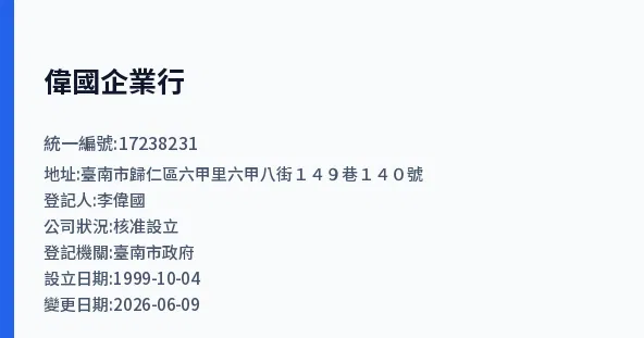 偉國企業行的照片-統編 17238231(臺南市) 公司登記資料與營業項目詳細圖表
