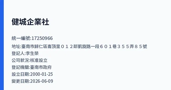 健城企業社的照片-統編 17250966(臺南市) 公司登記資料與營業項目詳細圖表