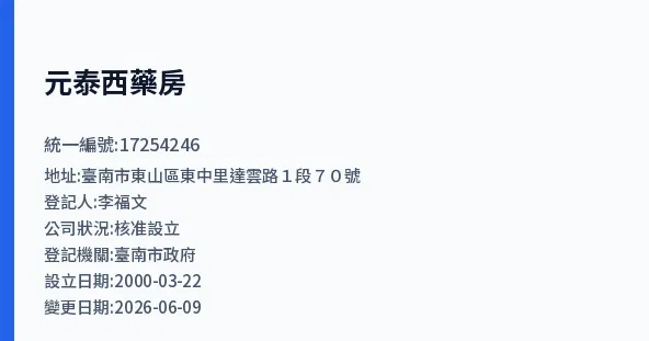 元泰西藥房的照片-統編 17254246(臺南市) 公司登記資料與營業項目詳細圖表
