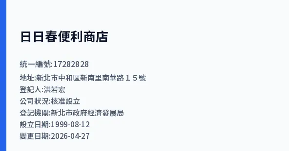 日日春便利商店的照片-統編 17282828(新北市) 公司登記資料與營業項目詳細圖表
