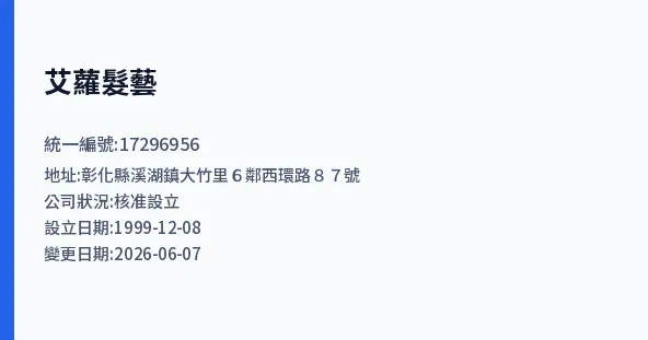 艾蘿髮藝的照片-統編 17296956(彰化縣) 公司登記資料與營業項目詳細圖表