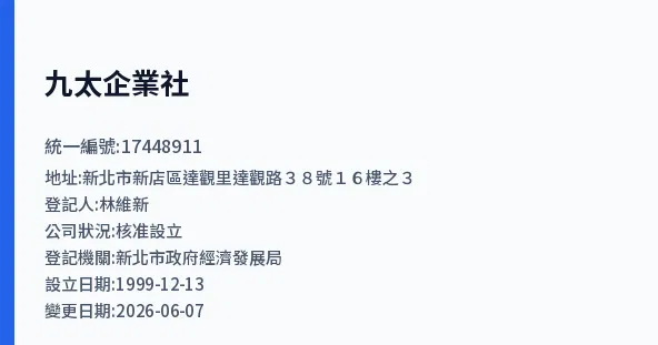 九太企業社的照片-統編 17448911(新北市) 公司登記資料與營業項目詳細圖表