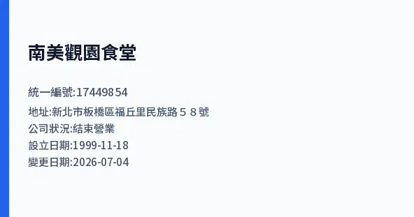 南美觀園食堂的照片-統編 17449854(新北市) 公司登記資料與營業項目詳細圖表