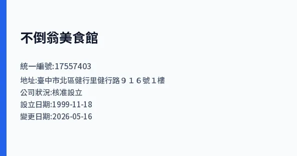 不倒翁美食館的照片-統編 17557403(臺中市) 公司登記資料與營業項目詳細圖表