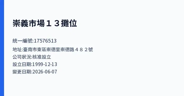 崇義市場13攤位的照片-統編 17576513(臺南市) 公司登記資料與營業項目詳細圖表