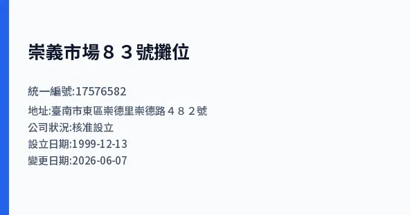 崇義市場83號攤位的照片-統編 17576582(臺南市) 公司登記資料與營業項目詳細圖表