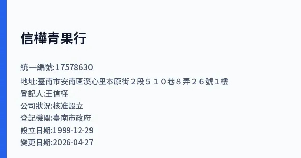 信樺青果行的照片-統編 17578630(臺南市) 公司登記資料與營業項目詳細圖表