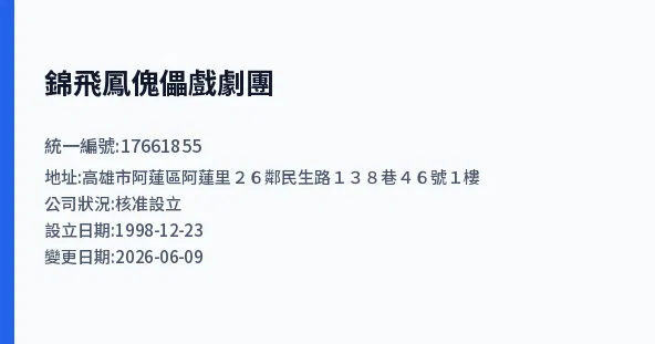 錦飛鳳傀儡戲劇團的照片-統編 17661855(高雄市) 公司登記資料與營業項目詳細圖表