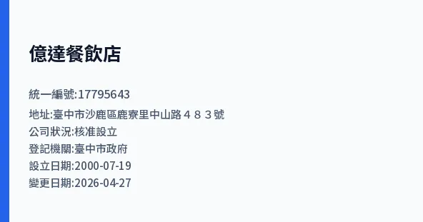 億達餐飲店的照片-統編 17795643(臺中市) 公司登記資料與營業項目詳細圖表