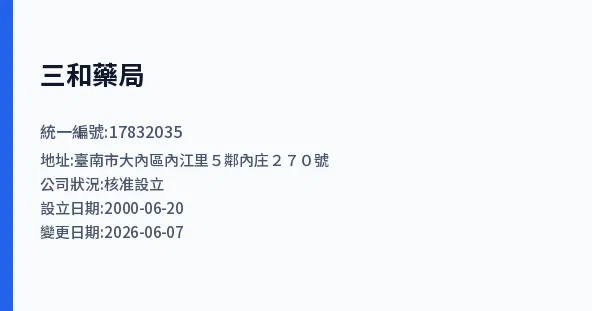 三和藥局的照片-統編 17832035(臺南市) 公司登記資料與營業項目詳細圖表