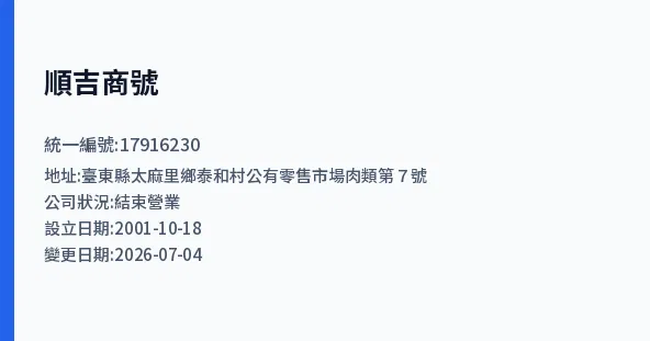 順吉商號的照片-統編 17916230(臺東縣) 公司登記資料與營業項目詳細圖表
