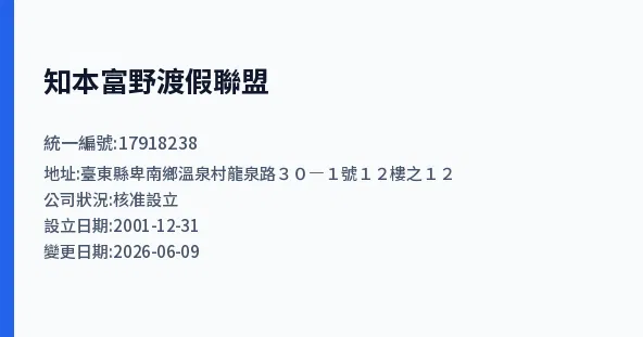 知本富野渡假聯盟的照片-統編 17918238(臺東縣) 公司登記資料與營業項目詳細圖表