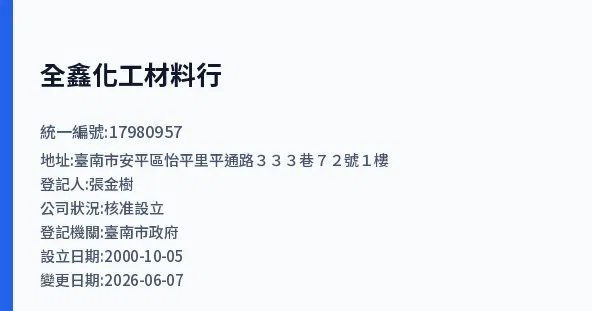 全鑫化工材料行的照片-統編 17980957(臺南市) 公司登記資料與營業項目詳細圖表