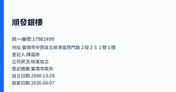 順發銀樓的照片-統編 17982499(臺南市) 公司登記資料與營業項目詳細圖表