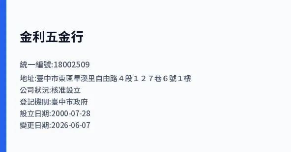 金利五金行的照片-統編 18002509(臺中市) 公司登記資料與營業項目詳細圖表