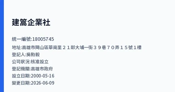 建篙企業社的照片-統編 18005745(高雄市) 公司登記資料與營業項目詳細圖表