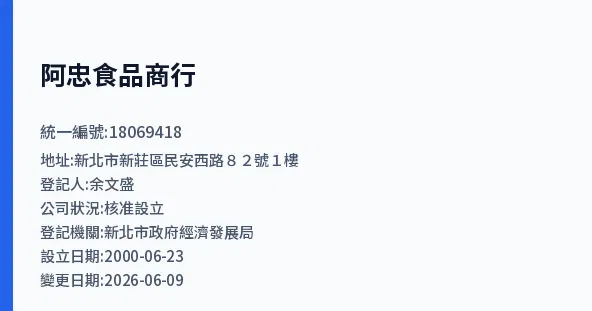 阿忠食品商行的照片-統編 18069418(新北市) 公司登記資料與營業項目詳細圖表