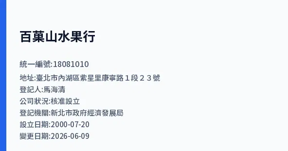 百菓山水果行的照片-統編 18081010(臺北市) 公司登記資料與營業項目詳細圖表