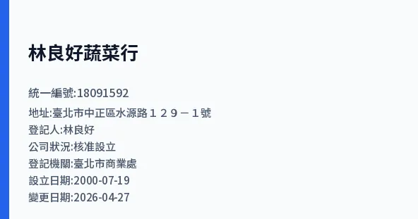 林良好蔬菜行的照片-統編 18091592(臺北市) 公司登記資料與營業項目詳細圖表