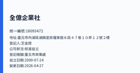 全億企業社的照片-統編 18093472(臺北市) 公司登記資料與營業項目詳細圖表