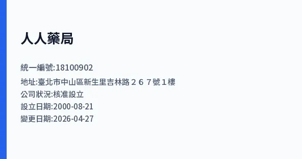 人人藥局的照片-統編 18100902(臺北市) 公司登記資料與營業項目詳細圖表