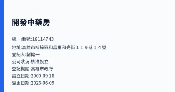 開發中藥房的照片-統編 18114743(高雄市) 公司登記資料與營業項目詳細圖表