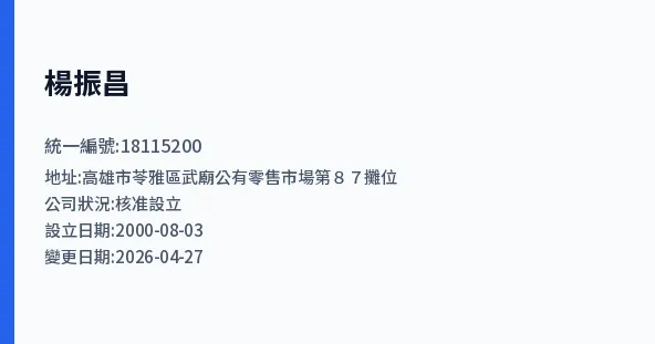 楊振昌的照片-統編 18115200(高雄市) 公司登記資料與營業項目詳細圖表