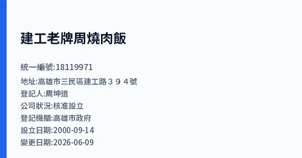 建工老牌周燒肉飯的照片-統編 18119971(高雄市) 公司登記資料與營業項目詳細圖表