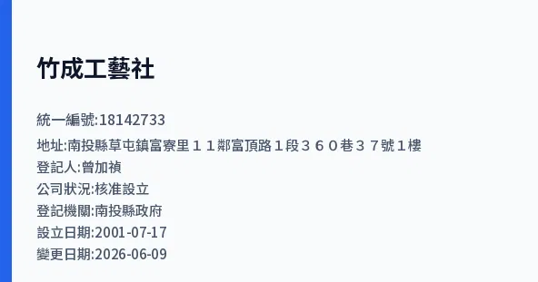 竹成工藝社的照片-統編 18142733(南投縣) 公司登記資料與營業項目詳細圖表