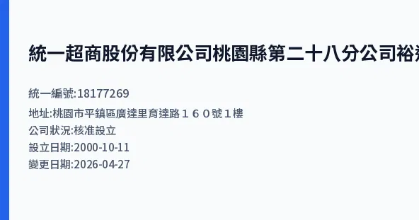 統一超商股份有限公司桃園縣第二十八分公司裕達門市部的照片-統編 18177269(桃園市) 公司登記資料與營業項目詳細圖表