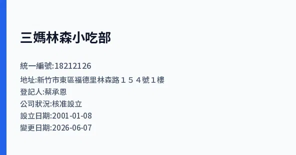 三媽林森小吃部的照片-統編 18212126(新竹市) 公司登記資料與營業項目詳細圖表
