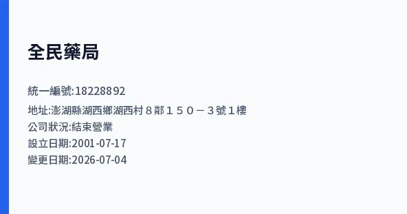 全民藥局的照片-統編 18228892(澎湖縣) 公司登記資料與營業項目詳細圖表