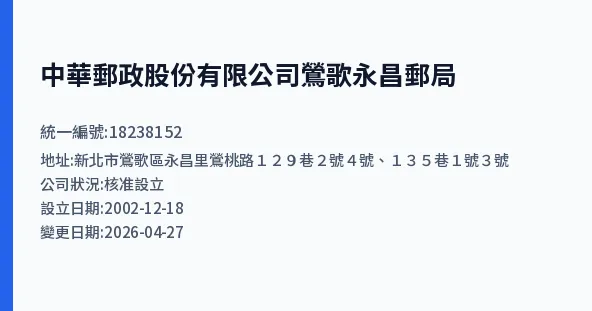 中華郵政股份有限公司鶯歌永昌郵局的照片-統編 18238152(新北市) 公司登記資料與營業項目詳細圖表