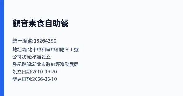 觀音素食自助餐的照片-統編 18264290(新北市) 公司登記資料與營業項目詳細圖表