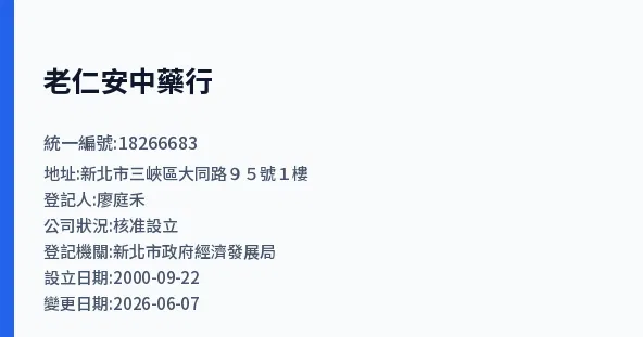 老仁安中藥行的照片-統編 18266683(新北市) 公司登記資料與營業項目詳細圖表