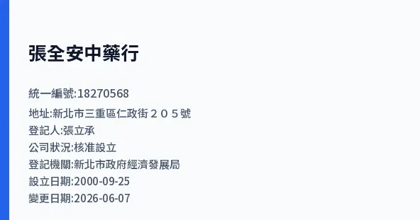 張全安中藥行的照片-統編 18270568(新北市) 公司登記資料與營業項目詳細圖表